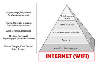 nouvelles_techno_restaurants_pyramide_besoins - RestoConnection